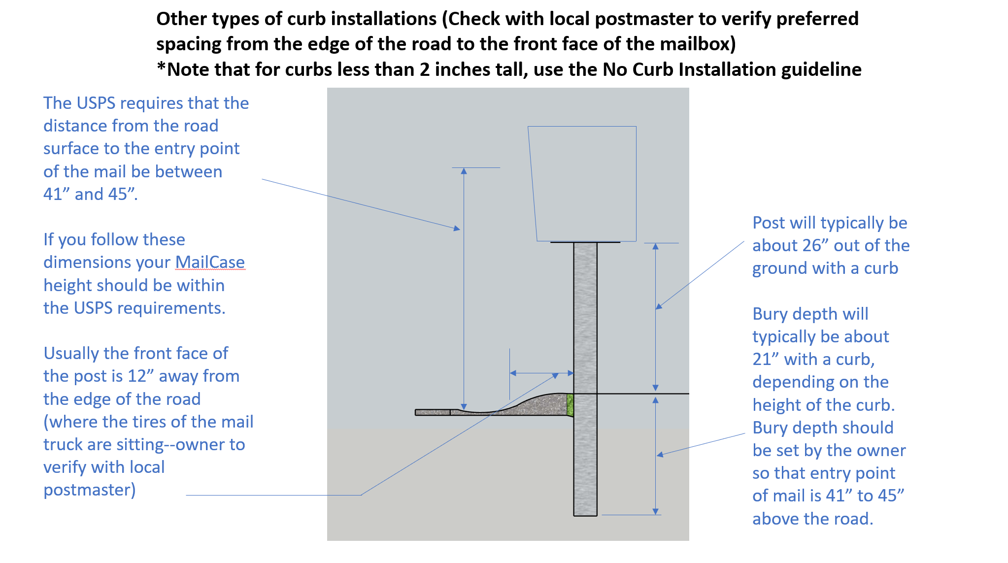 Mailbox Installation | MailCase